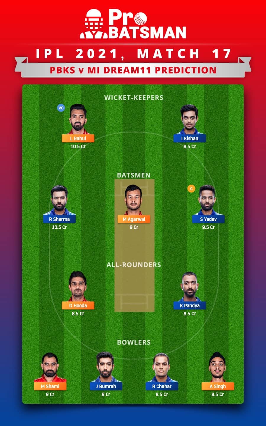 PBKS vs MI Dream11 Prediction: Fantasy Cricket Tips, Playing XI, Pitch ... PBKS vs MI Dream11 Prediction: Fantasy Cricket Tips, Playing XI, Pitch ...