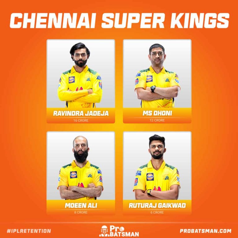 IPL 2022: Full Retention List, Rules, Players Retained, Released ...