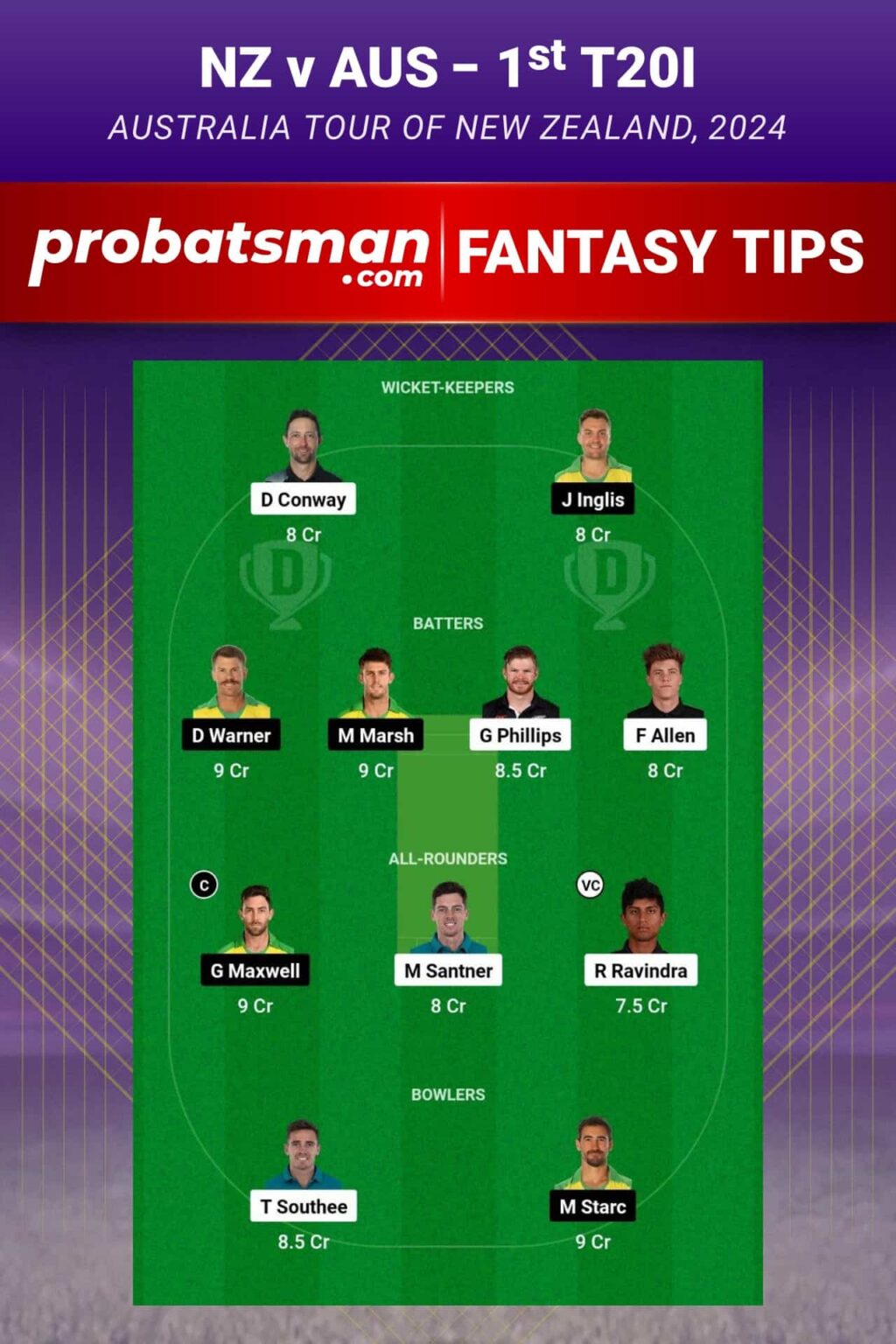 NZ vs AUS Dream11 Prediction For 1st T20I of Australia tour of New Zealand 2024 at Sky Stadium ...