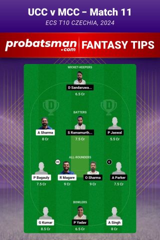 UCC vs MCC Dream11 Prediction, Fantasy Cricket Tips, Playing XI, Pitch Report, Player Stats ...