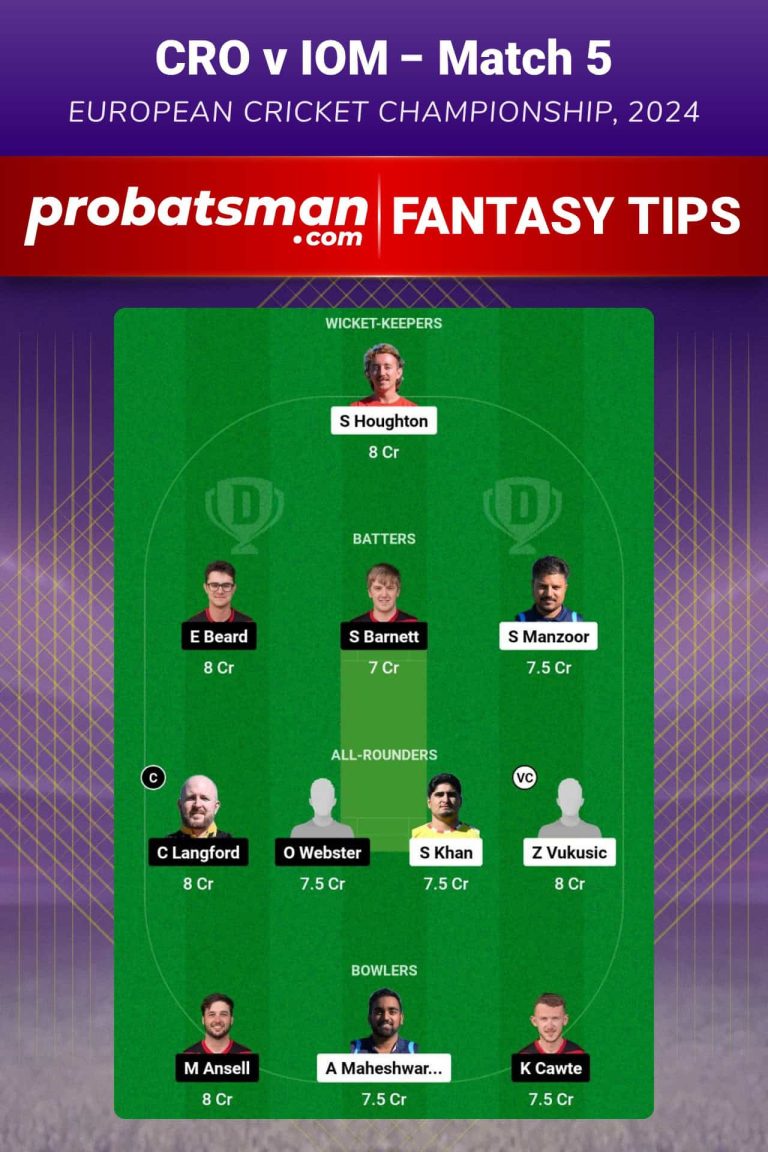 CRO vs IOM Dream11 Prediction, Fantasy Cricket Tips, Playing XI, Pitch ...