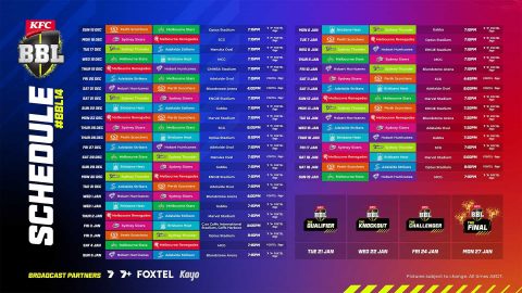 BBL 2024-25: Full Schedule, Team Squads, Live Streaming Details, and ...