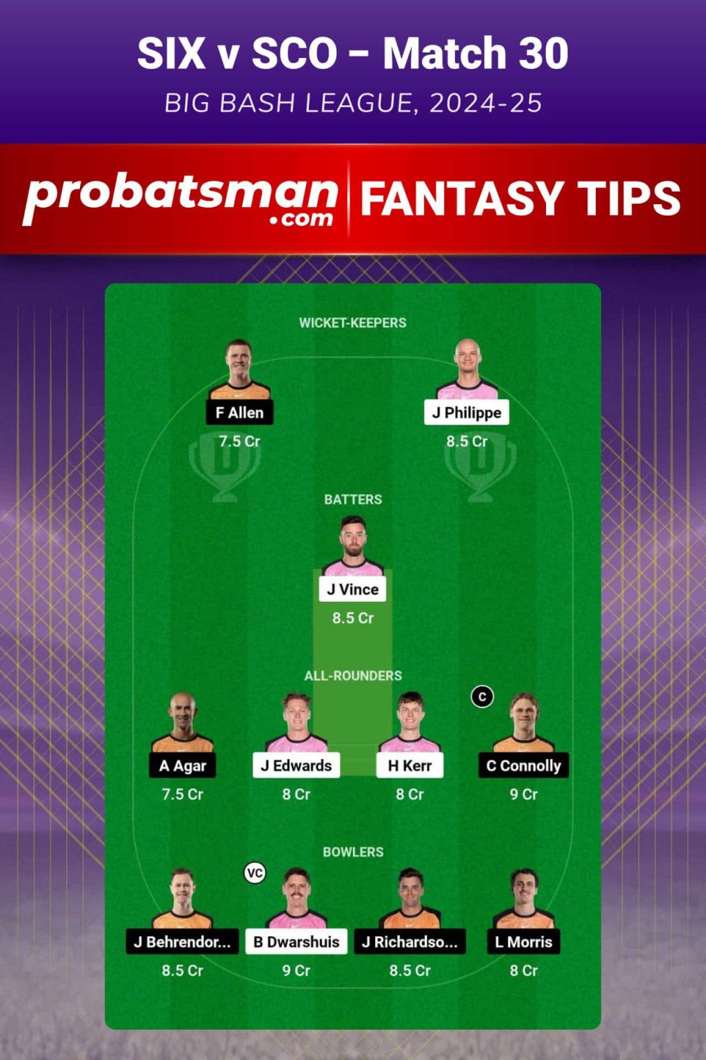 SIX vs SCO Dream11 Prediction, Fantasy Cricket Tips, Playing XI, Pitch ...
