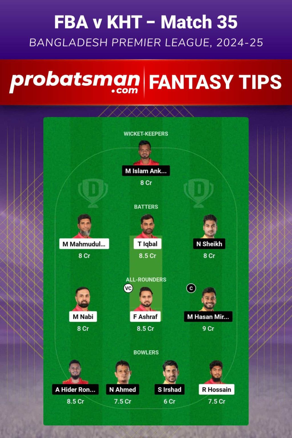 FBA vs KHT Dream11 Prediction, Fantasy Cricket Tips, Playing XI, Pitch Report, Player Stats ...