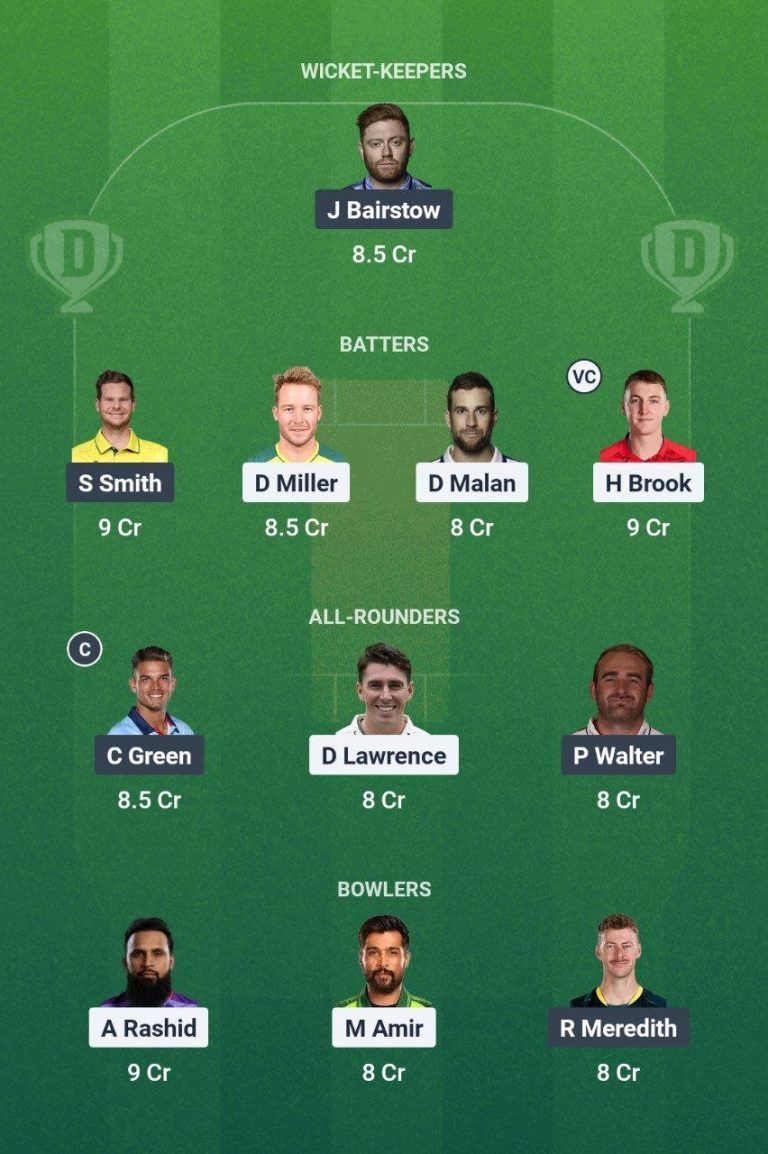 NOS vs WEF Dream11 Prediction Today Match 3 of The Hundred 2025 Fantasy ...